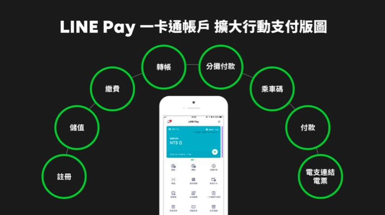 LINE Pay 一卡通 正式上線！手機 LINE 轉帳免手續費 - CJay Tech