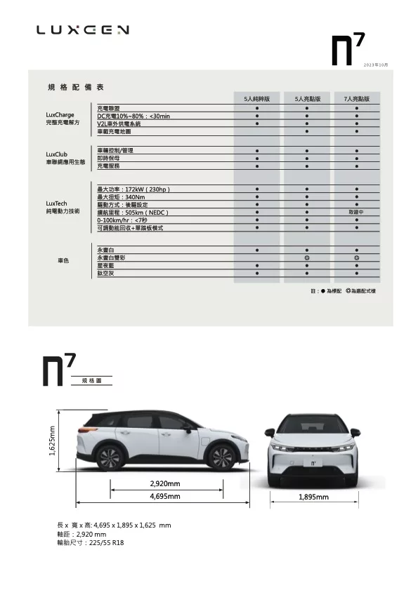 Luxgen n7 國產純電休旅 99.9 萬元起！完整規格整理 - C Jay Tech